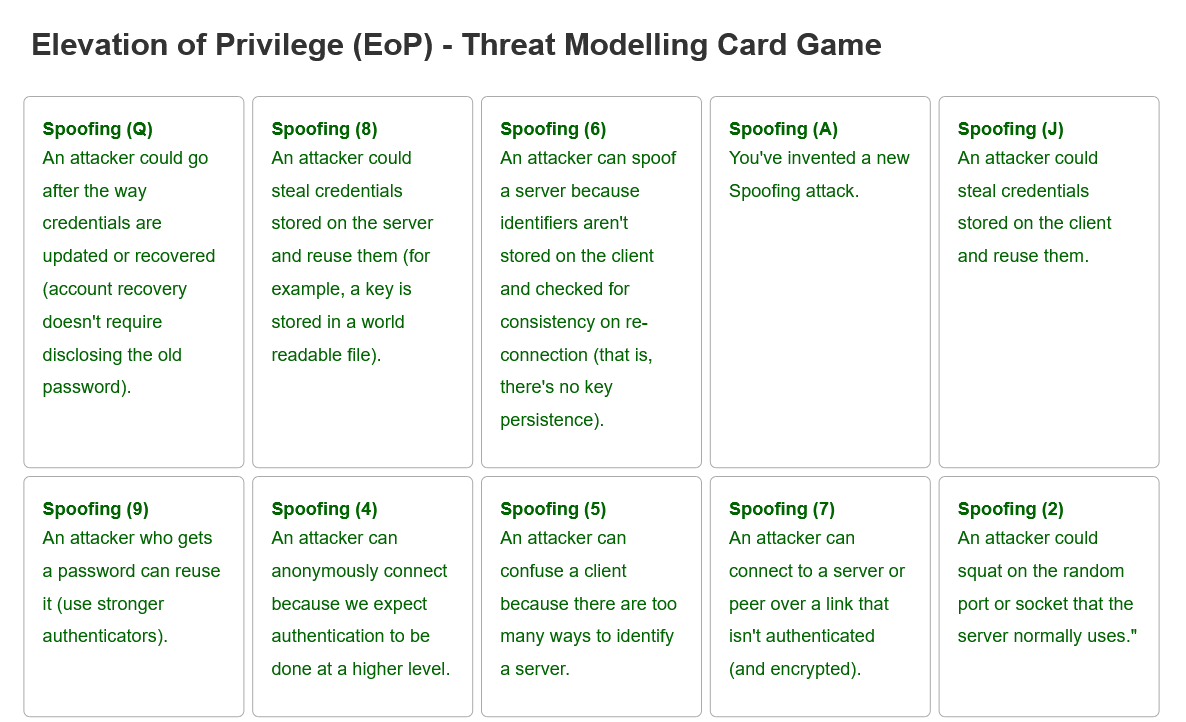 Learning portfolio | Diseño y desarrollo de sistemas seguros