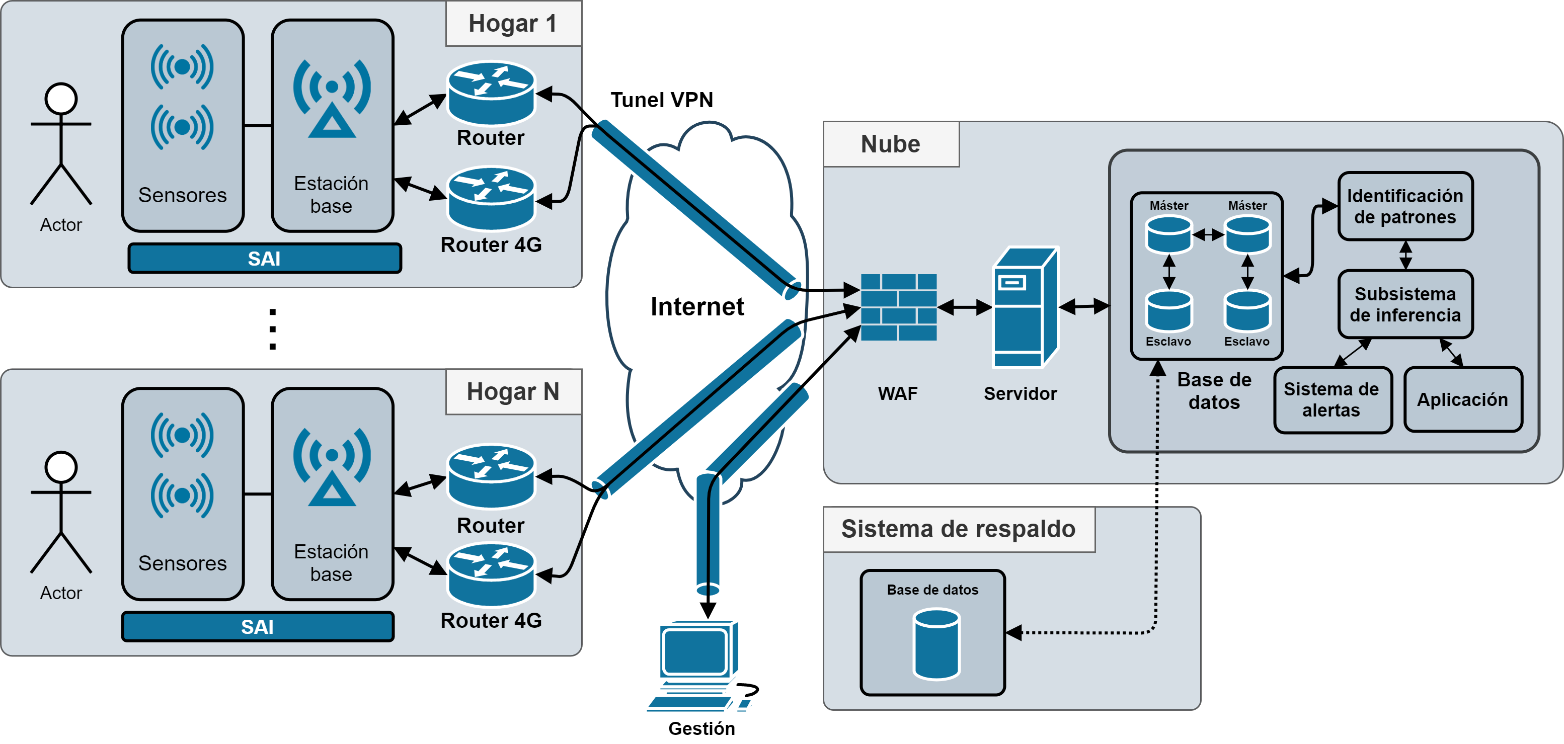 Learning portfolio | Diseño y desarrollo de sistemas seguros