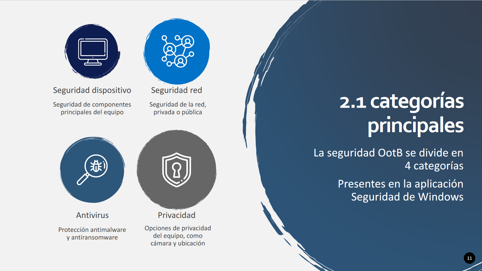 Learning portfolio | Diseño y desarrollo de sistemas seguros