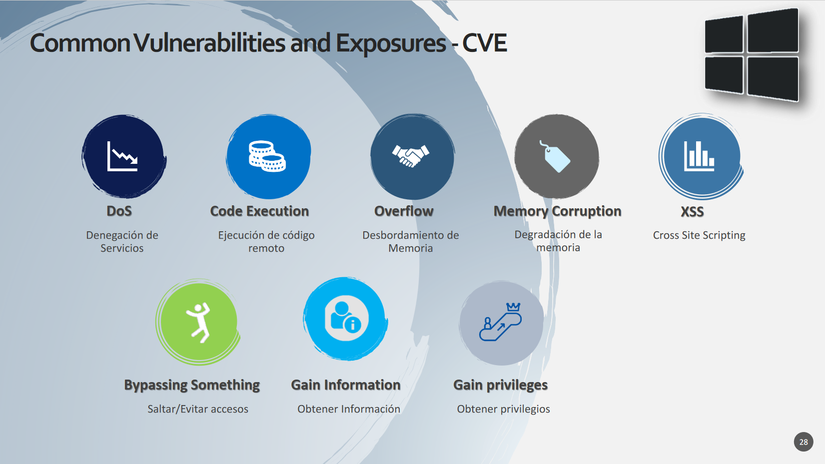 Learning portfolio | Diseño y desarrollo de sistemas seguros